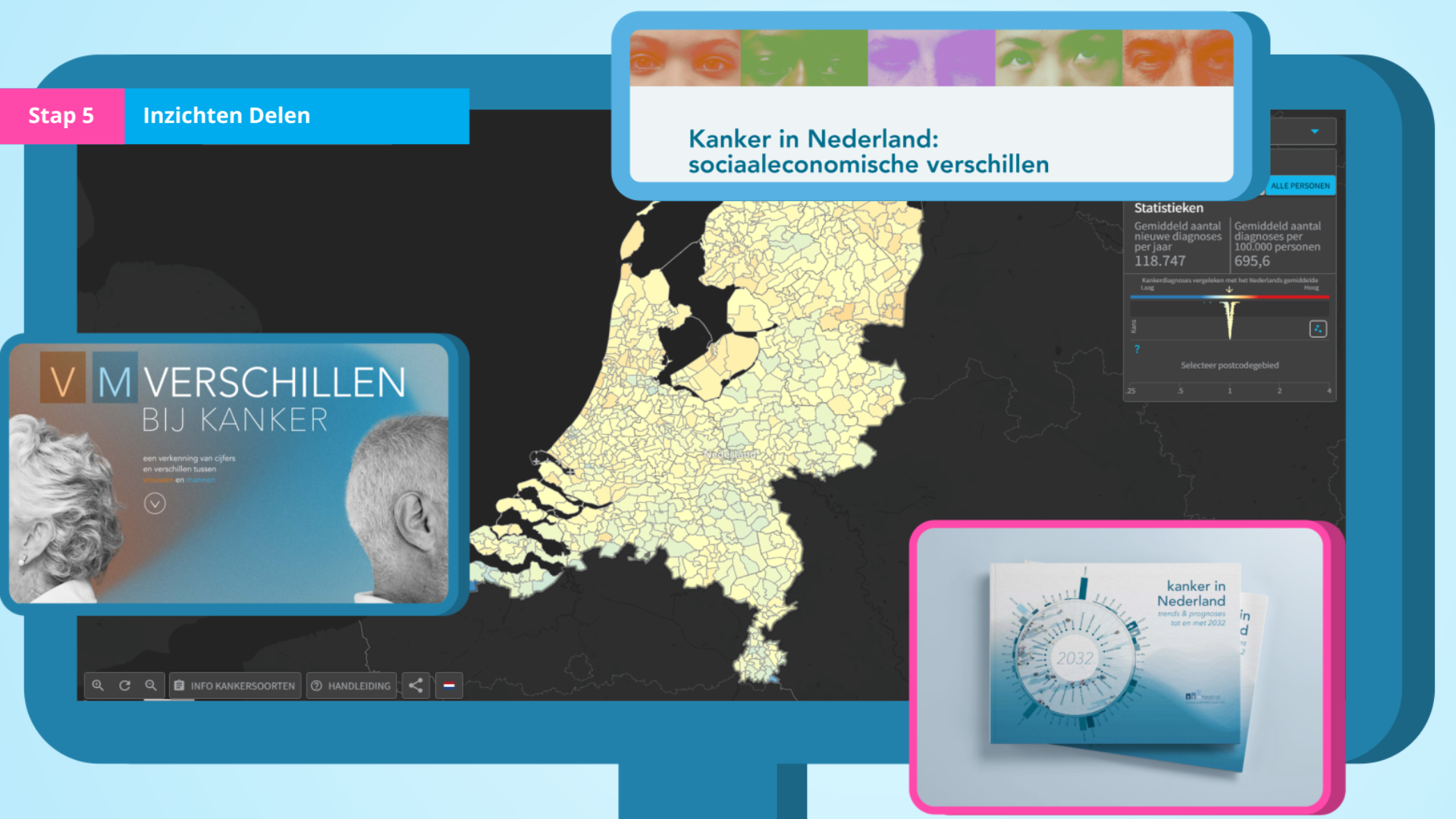 Van inzicht naar impact